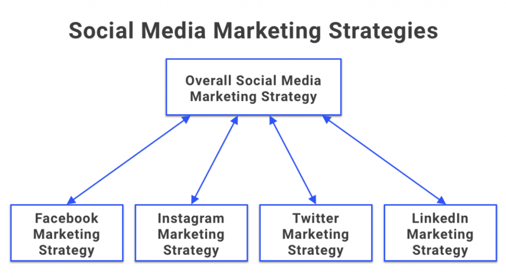 Dunzo Social Media Campaign