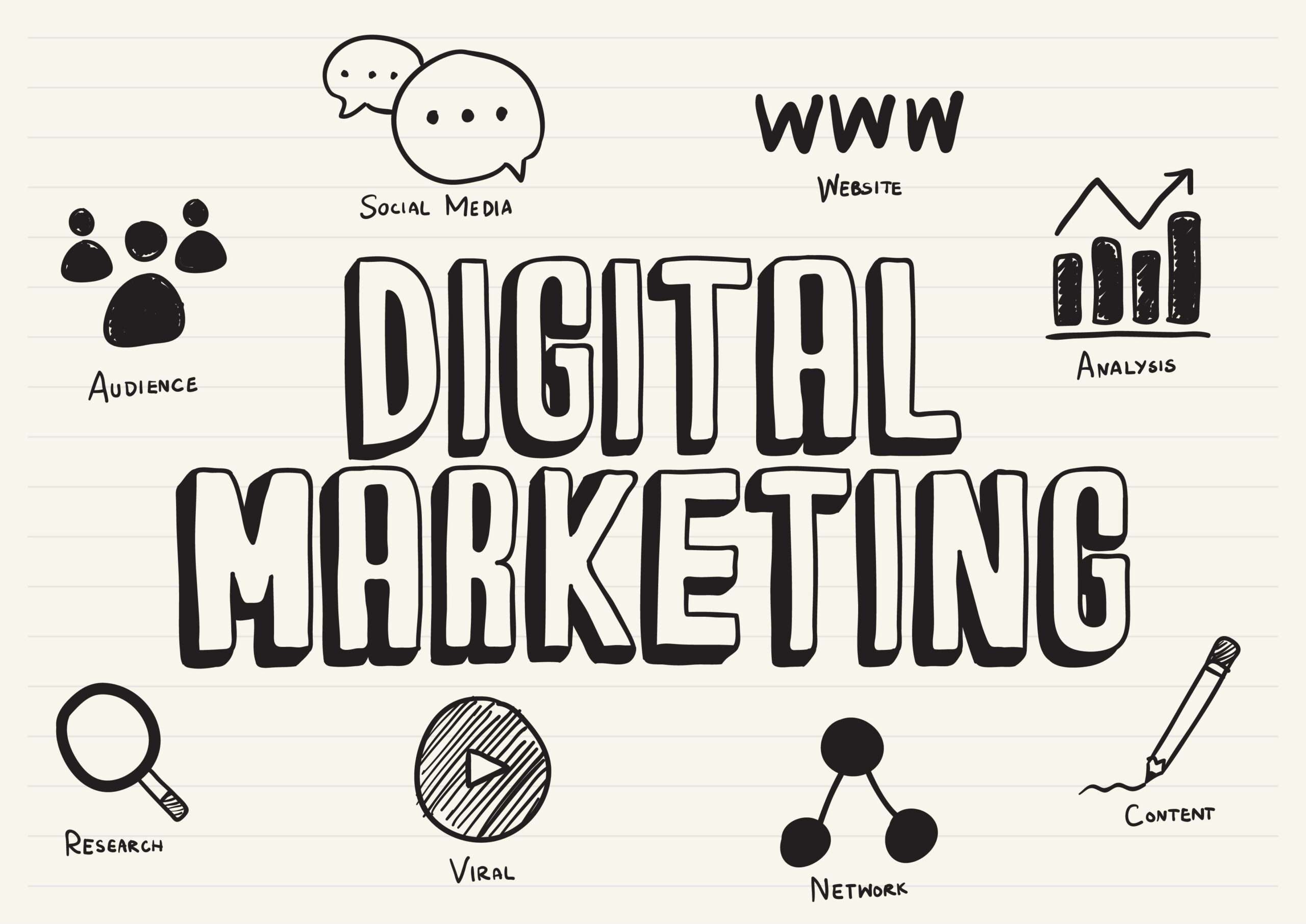 Top Benefits Of Digital Marketing For Business top-benefits-of-digital-marketing-for-business