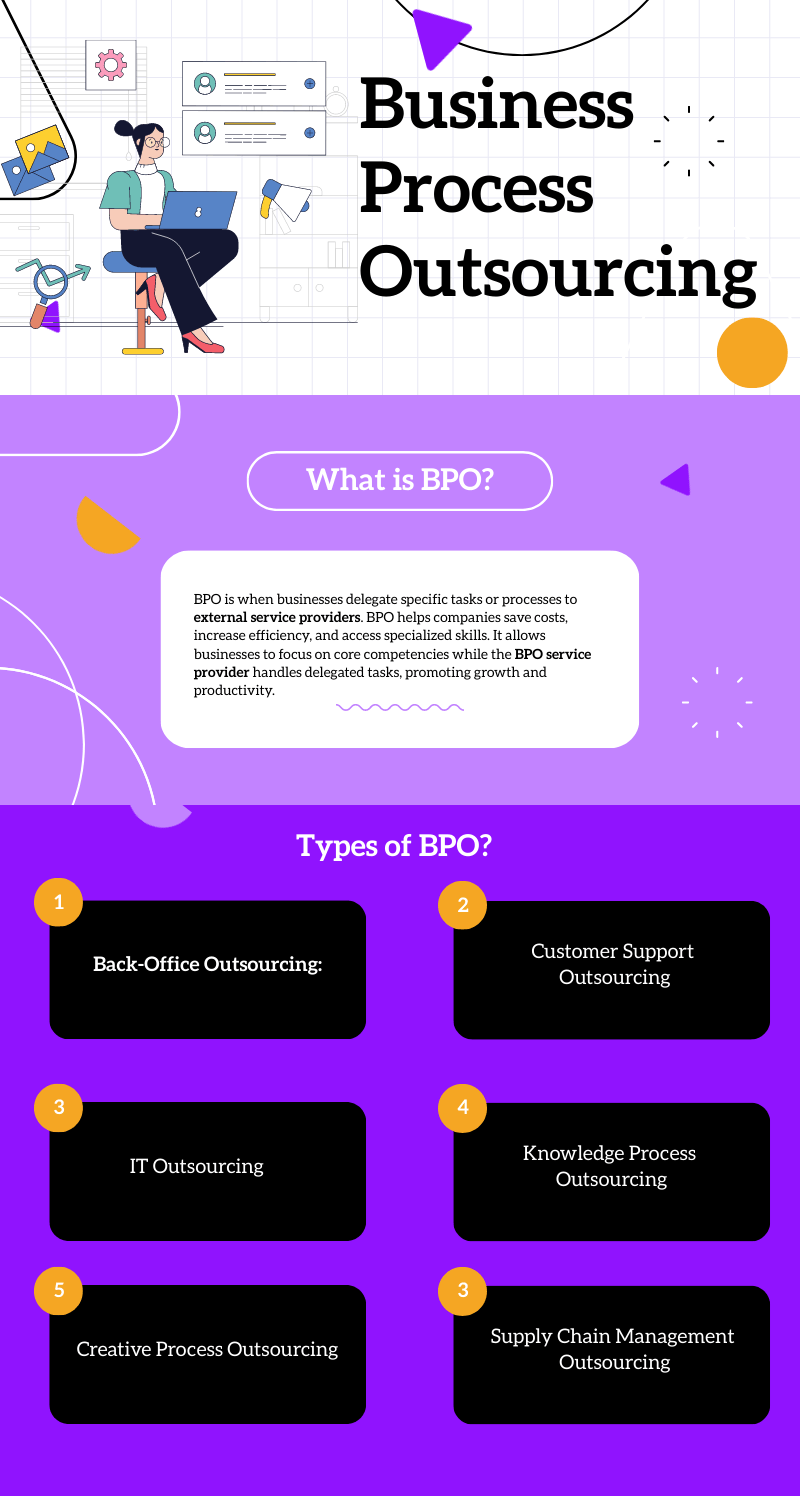 Unleashing the Power of Outsourcing: Innovative Strategies for Business ...