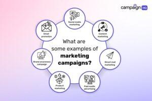 What are some examples of marketing campaigns?