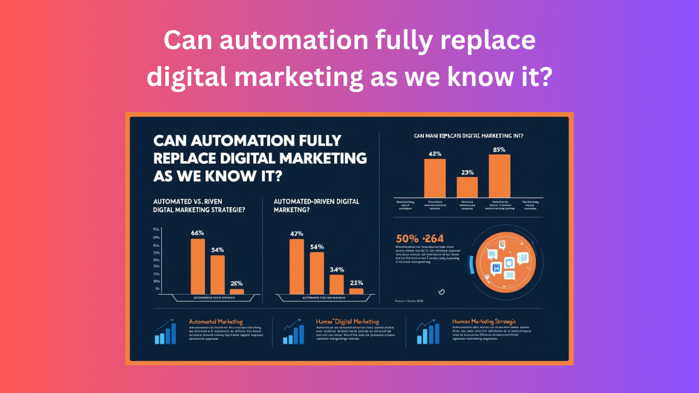 Will Robots Replace Digital Marketing?